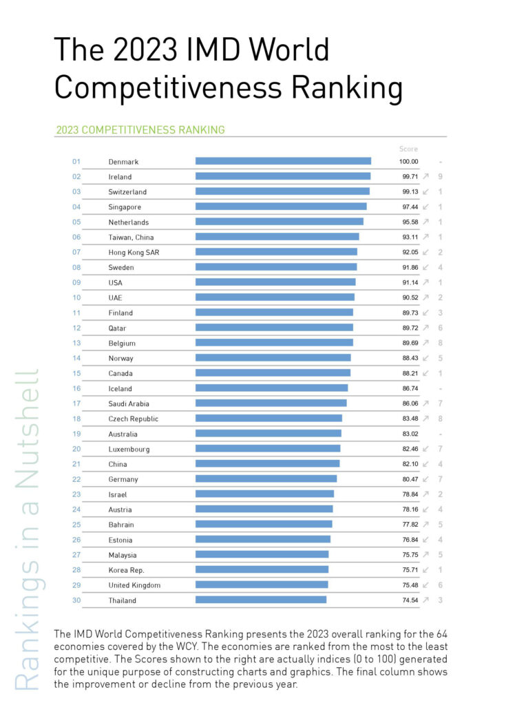 Saudi Arabia's milestone achievement and Global Cybersecurity Forum
