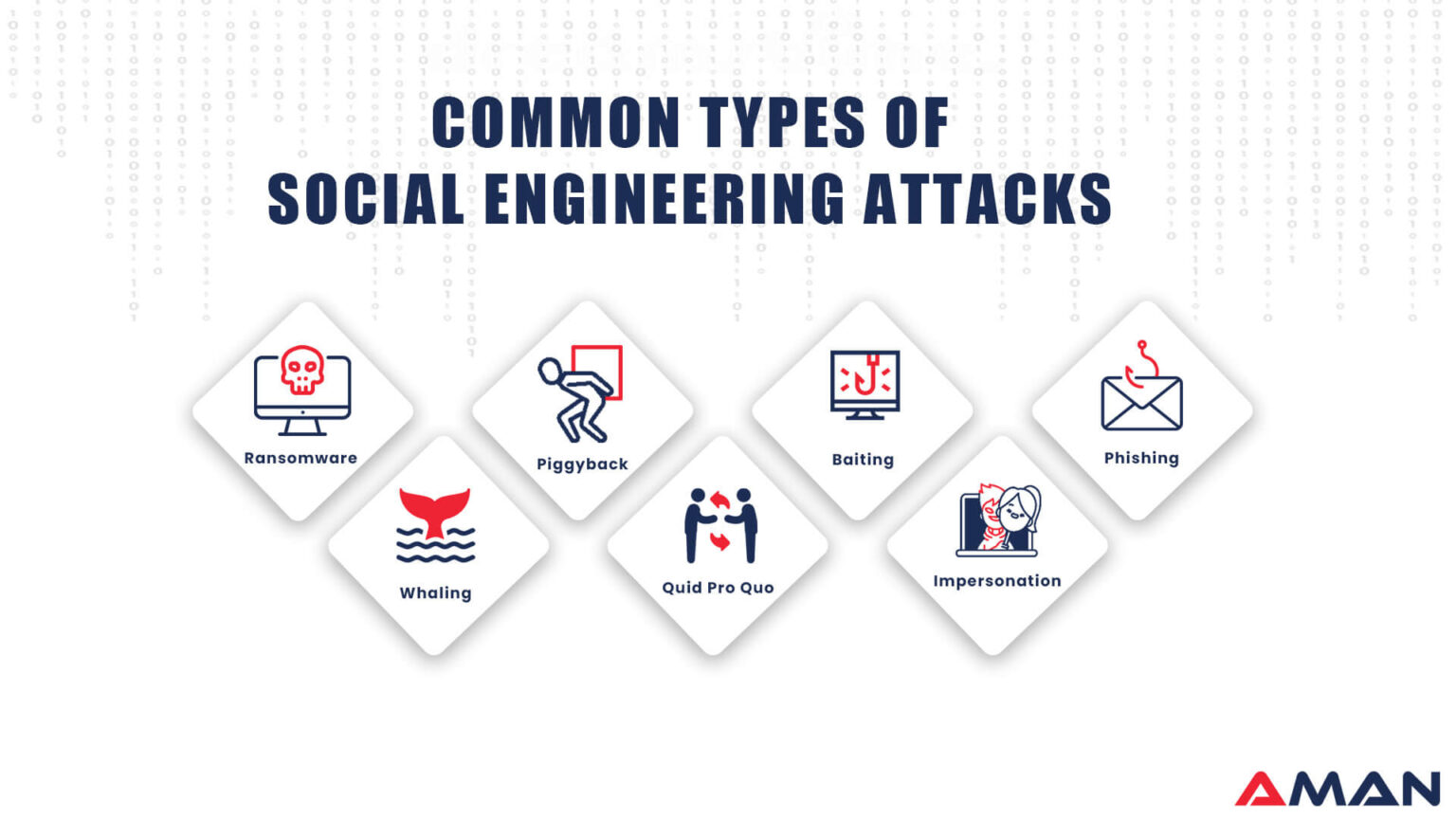 An Overview of Social Engineering: Ransomware Attacks