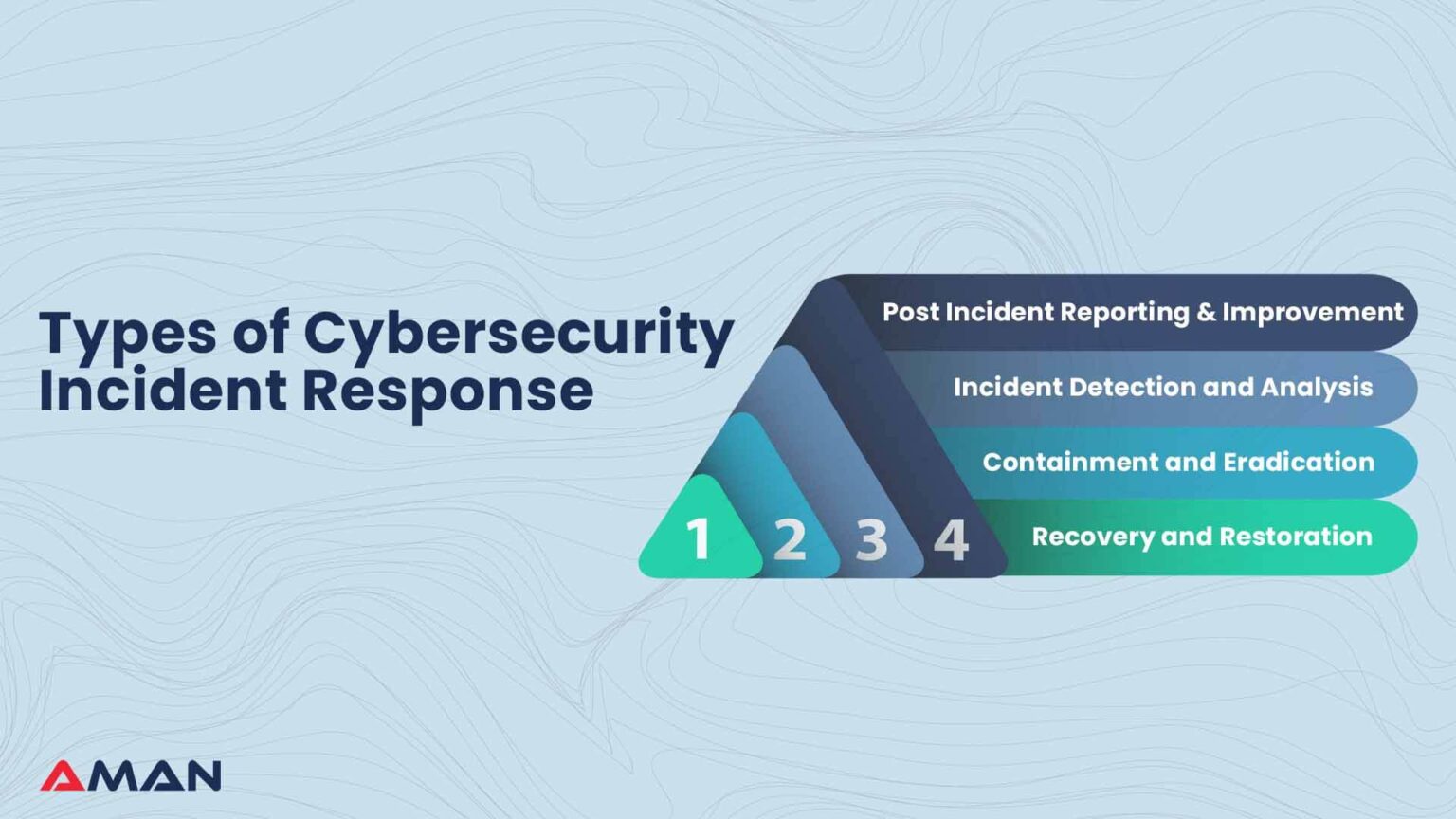 Cyber Incident Response: Ensuring Saudi Business Continuity