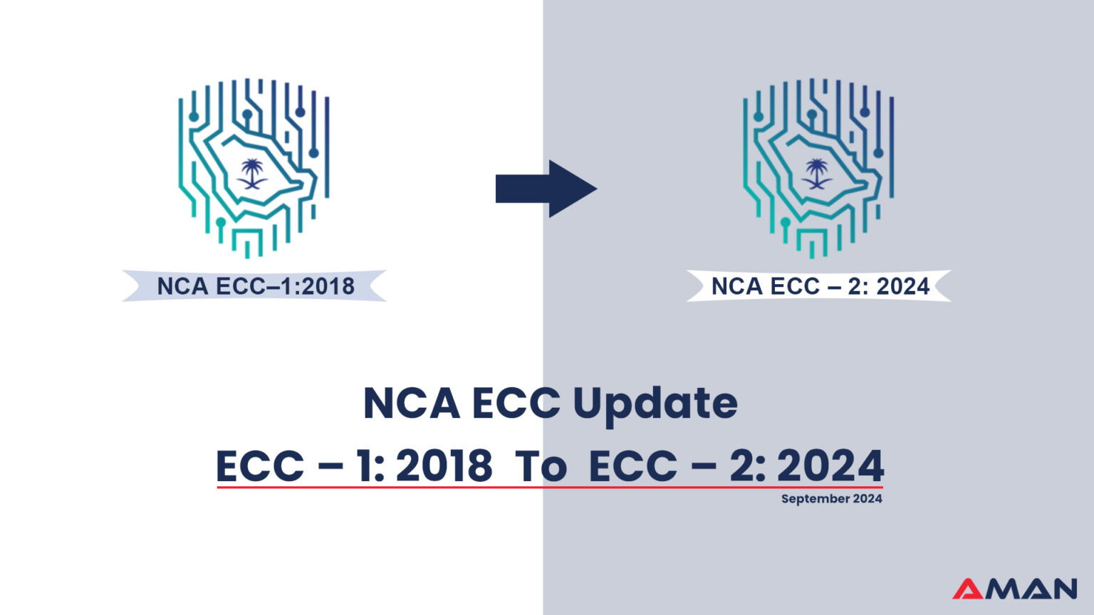 NCA ECC–2:2024 Update: Stronger Cybersecurity for Saudi Arabia