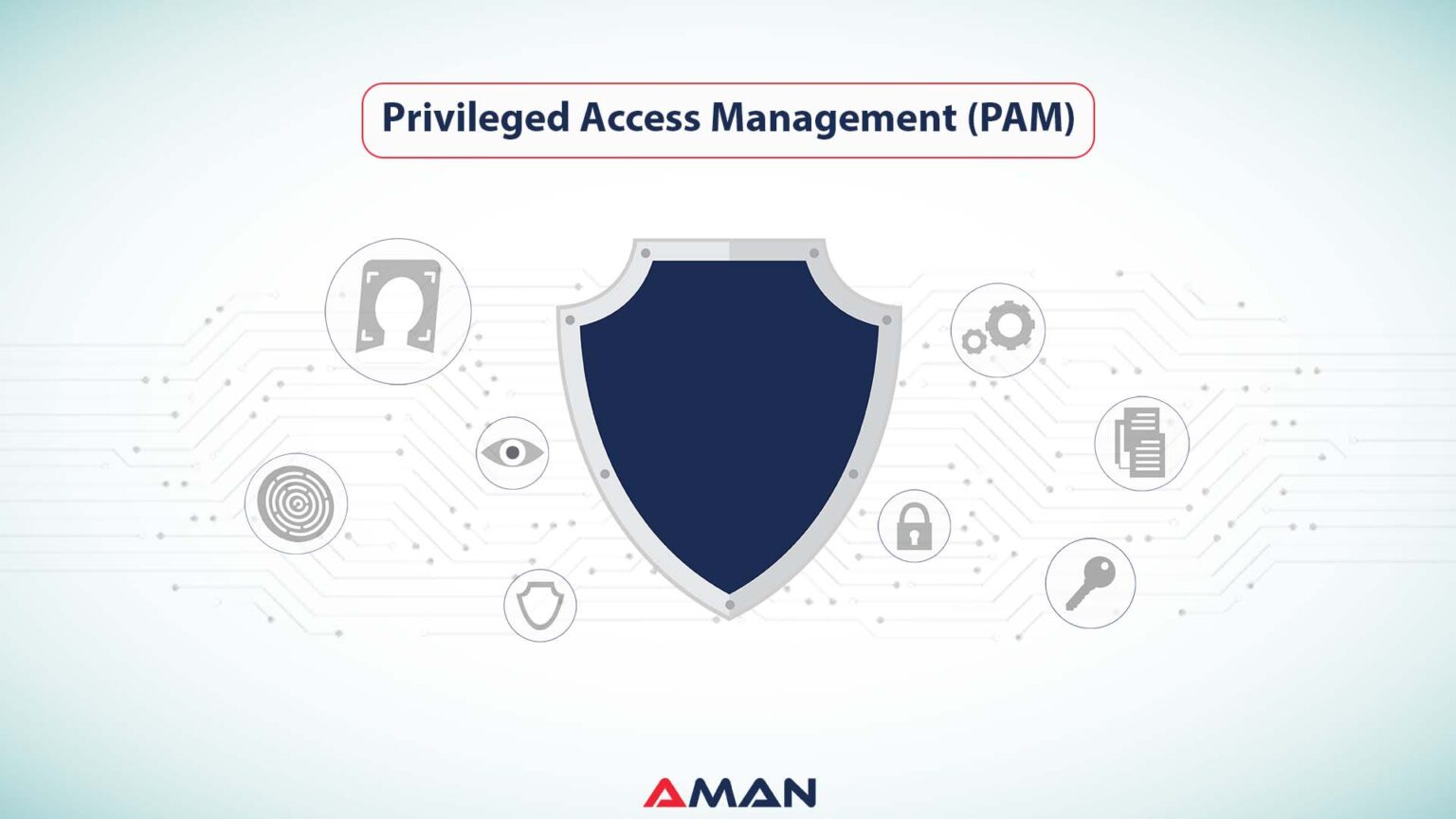 Why Privileged Access Management (PAM) Matters?