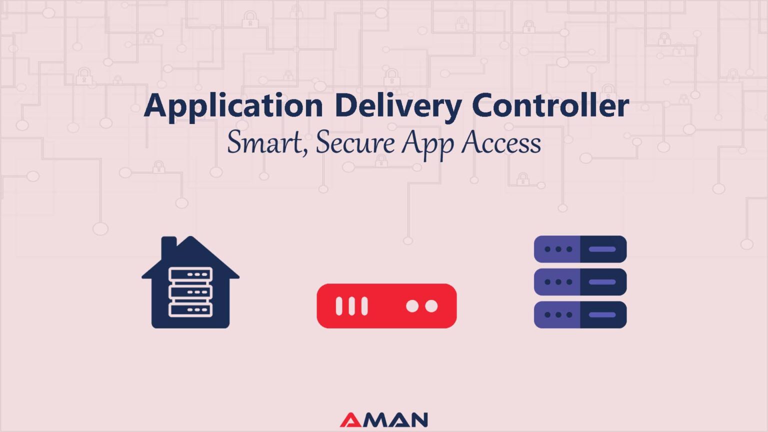 Application Delivery Controller(ADC): Smart, Secure App Access